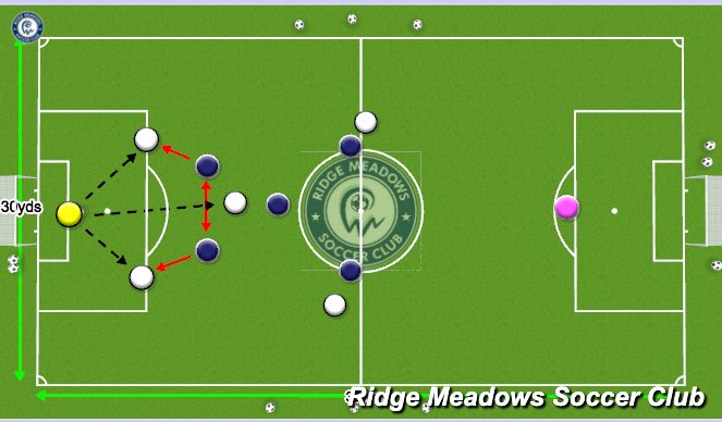 Football/Soccer: RMSC - Development Phase (8moderate) / Session Three ...