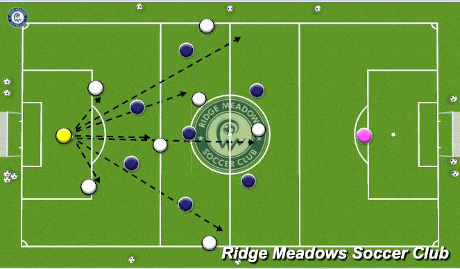 Football/Soccer: RMSC - Development Phase (11moderate) / Session Three ...