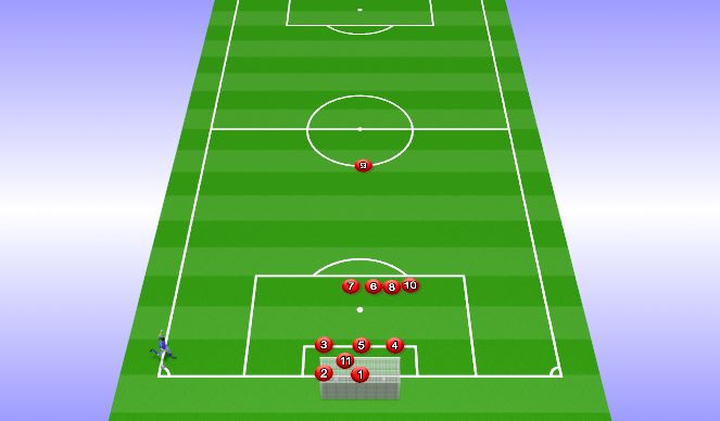 Football/Soccer: Defensive Corner Setup PWSOC (Set-Pieces: Corners ...
