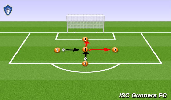 Football/Soccer: LFCIAWA - Goalkeeper Clinic - Session 2 - Crosses ...