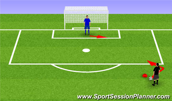 Football/Soccer: Cut Backs (Goalkeeping: Crossing/High balls, Academy ...