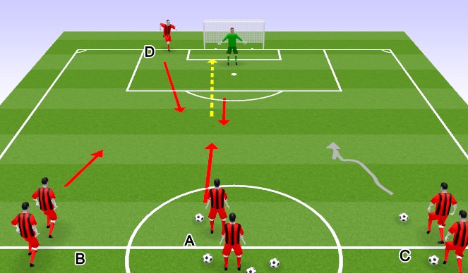 Football/Soccer: Progression from 1v1, 1v2 to 2v2 (Academy: Counter ...