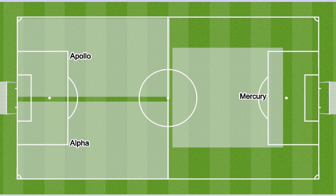 Football/Soccer: 4/10/23 (Warm-ups, Advanced)