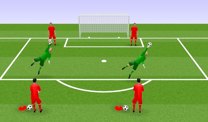 Football/Soccer: Dealing With Crosses (Goalkeeping: Crossing/High balls ...