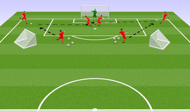 Football/Soccer: Dealing With Crosses (Goalkeeping: Crossing/High balls ...