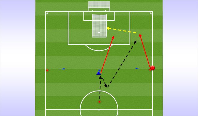 Football/Soccer: Crossing & Finishing 18th April (Technical: Crossing ...