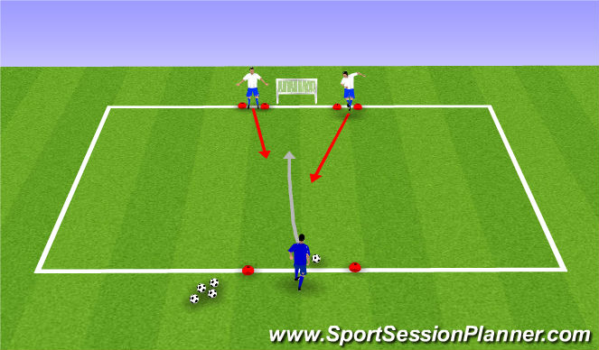 Football/Soccer: Defending with a Back 4 UEFA B Licence (Functional: Defender, Academy Sessions)