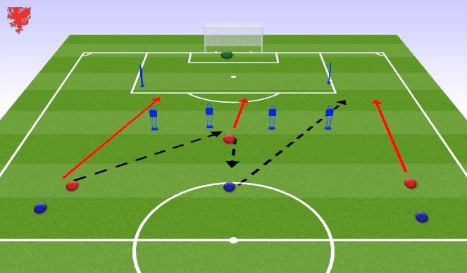 Football/Soccer: Position Specific - Wingers (Academy: Attacking ...