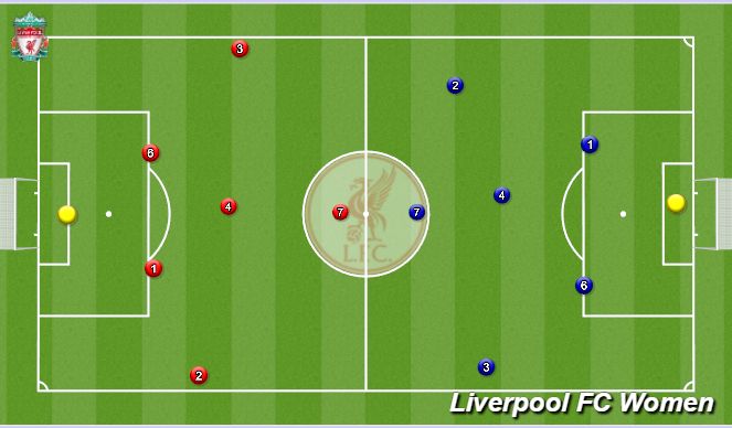 Football/Soccer: Create the attack 11.4.23 (Academy: Create the attack ...