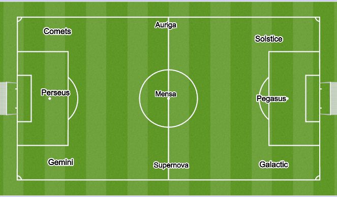 Football/Soccer: Field Set Up (Tactical: Functional, Beginner)
