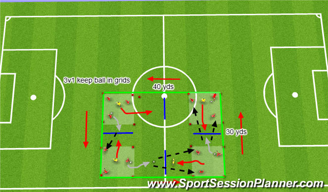 Football/Soccer: Attacking 3 Session 5 (Technical: Attacking skills ...
