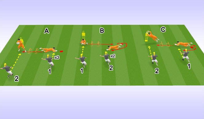 Football/Soccer: Restands, Plyometrics/Explosive Movement(s) + Making ...