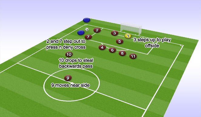 Football/Soccer: U23 Set Plays (Warm-ups, Beginner)