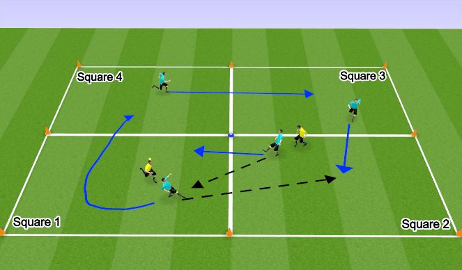 Football/Soccer: VFC 2006B Practice Session 4/11/23 (Technical: Passing ...