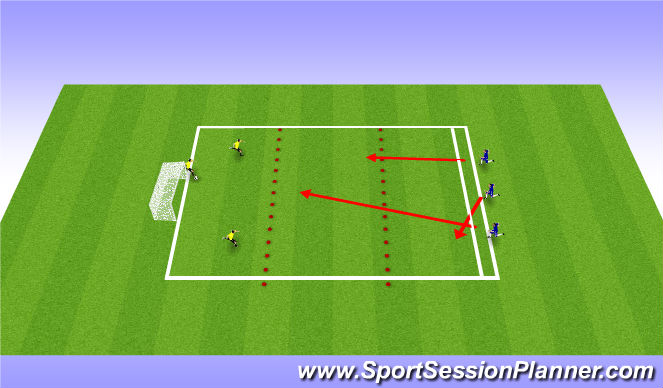 Football/Soccer: Pressure, Cover Balance (Tactical: Defensive principles, Academy Sessions)