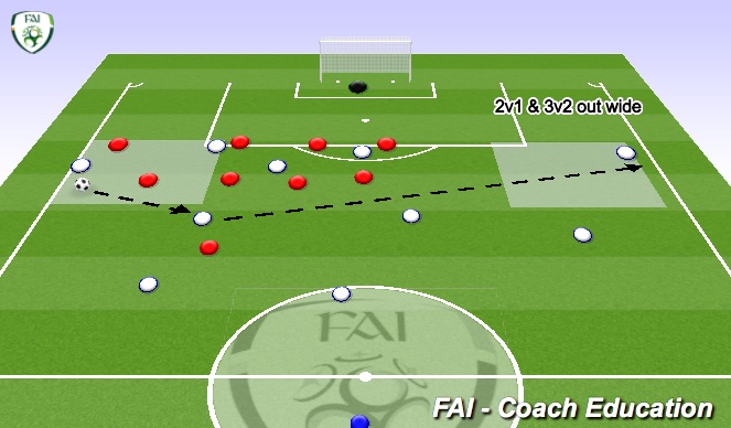 Football/Soccer: PHASE: Creating overloads in wide areas vs a low block ...