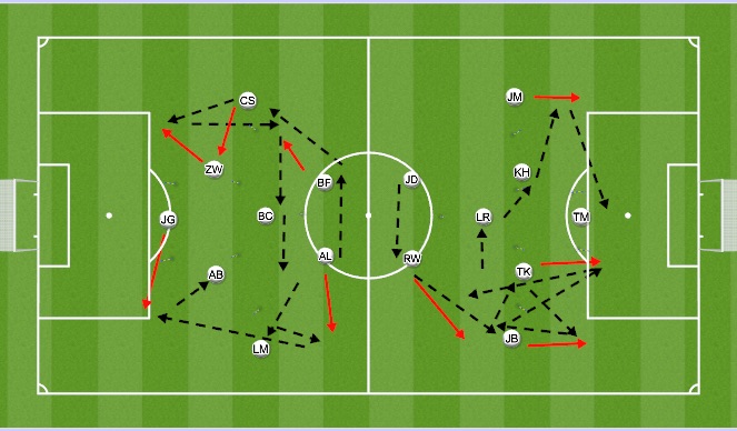 Football/Soccer: Technical Recovery 12/04/23 (Tactical: Attacking ...