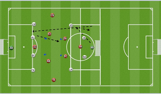 Football/Soccer: Technical Recovery 12/04/23 (Tactical: Attacking ...