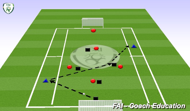 Football/Soccer: THEME: Attacking wide areas (Tactical: Wide play ...