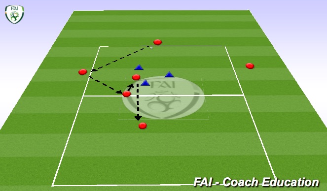 Football/Soccer: RONDO: 6v3 (Tactical: Wide play, Academy Sessions)