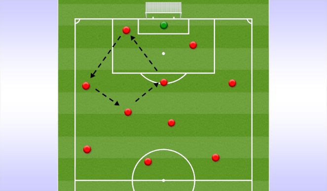 Football/Soccer: Playing out from the back (Tactical: Playing out from ...