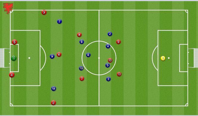 Football/Soccer: Team Training - Playing through MF in a diamond (Academy: Playing through the ...