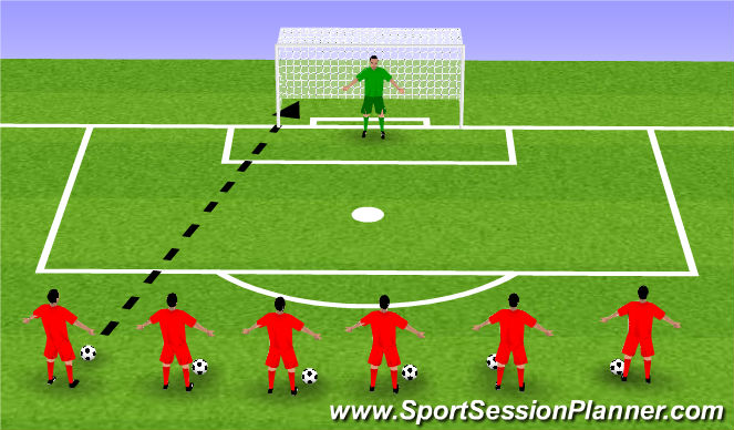 Football/Soccer: Shooting for Power (Technical: Shooting, Beginner)