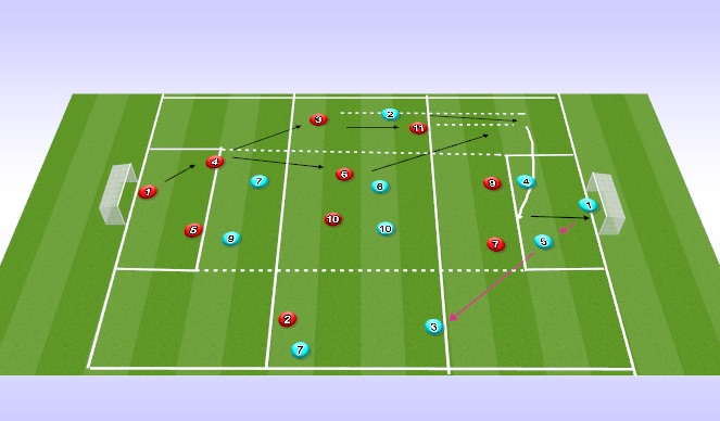Football/Soccer: Progression finition (Academy: Create the attack ...