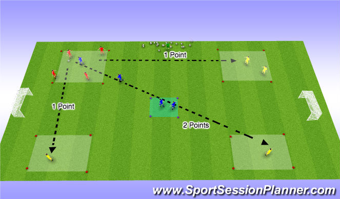 Football/Soccer: Overload to Isolate Dispersal Game (Tactical ...
