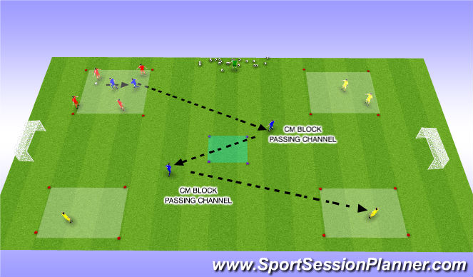 Football/Soccer: Overload to Isolate Dispersal Game (Tactical ...