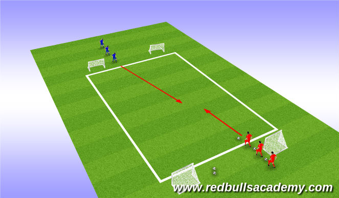 Football/Soccer: Scissors (Technical: Dribbling and RWB, Academy Sessions)