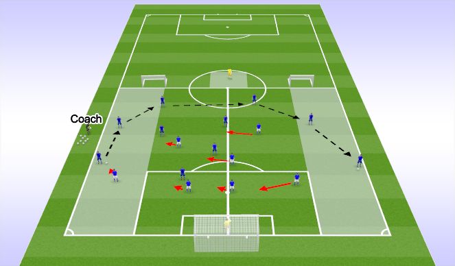 Football/Soccer: Defending the Switch - Specific (Tactical: Defensive ...