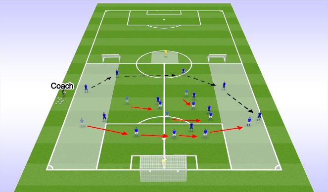 Football/Soccer: Defending the Switch - Specific (Tactical: Defensive principles, Moderate)
