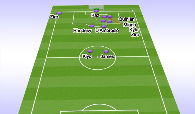 Football/Soccer: Corners Left Side (Functional: Defender, Advanced)