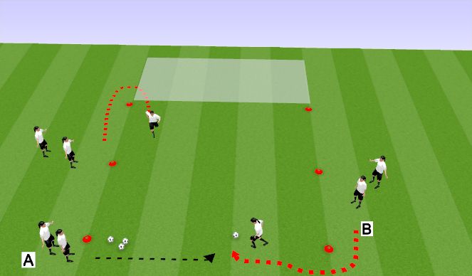 Football/Soccer: Storm FC- Spring Ball Mastery Session 3 (Technical ...