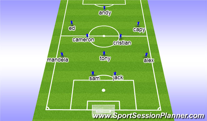 Football/Soccer: SUNDAY'S GAME VS HULL STARTING LINE UP (Tactical ...