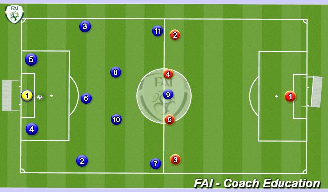 Football/Soccer: PINNING (Tactical: Inventive play, Academy Sessions)