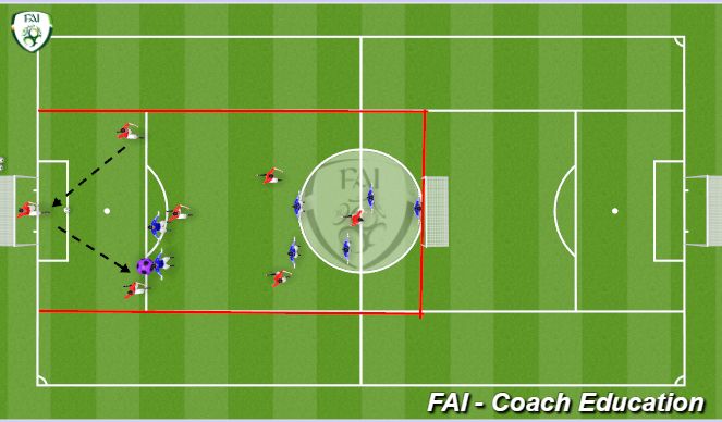 Football/Soccer: Midfielders Defending 7v7 Narrow (Tactical: Defensive ...