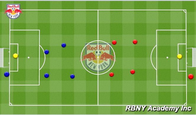 Football/Soccer: Group Tactics - Switching The Play 11+ Developmental ...