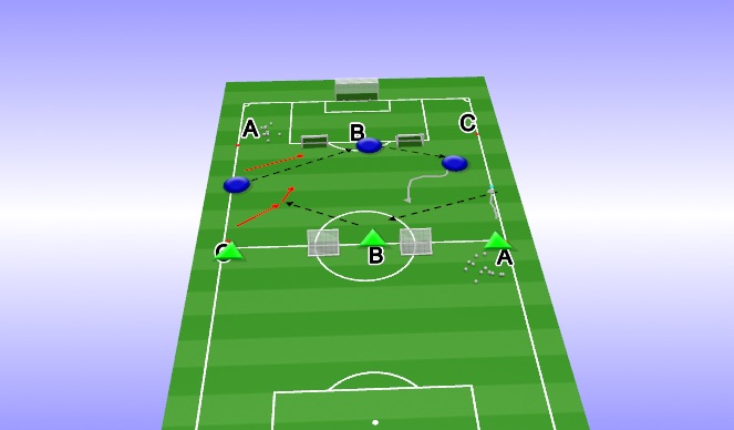 Football/Soccer: Switching field. 1 v 1, 2 v 1, 3 v 2 on double switch ...