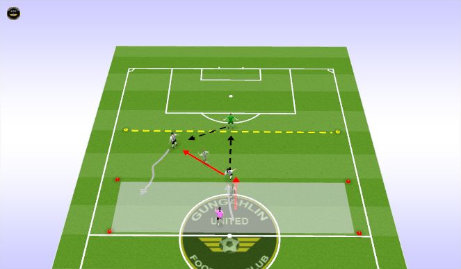 Football/Soccer: "open up" to give GK passing options (Technical ...