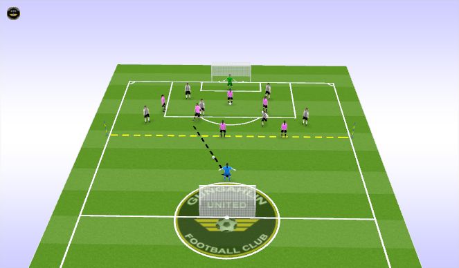 Football/Soccer: "open up" to give GK passing options (Technical ...