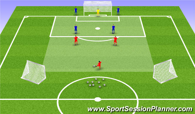 Football/Soccer: Attacking Quickly (Tactical: Attacking principles ...