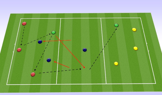 Football/Soccer: Thorns FC Directional Possession - attacking overload ...