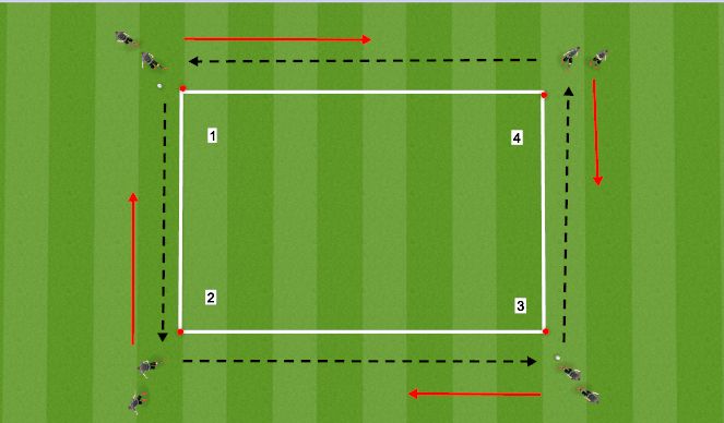 Football/Soccer: FQPL3 W FT n Pass Drills 17 apr 23 (Technical: Passing ...