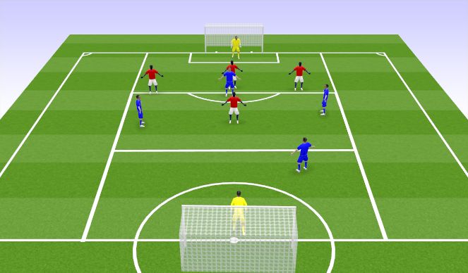 Football/Soccer: Combinations - Lend, Give and Go, Scanning (Functional ...