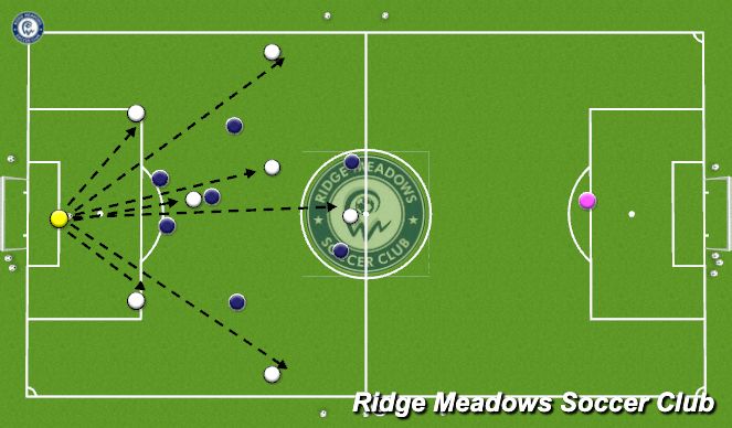 Football/Soccer: RMSC - Development Phase (11moderate) / Session Four ...
