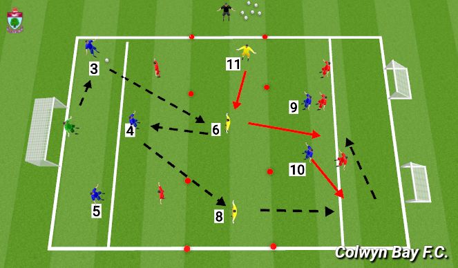 Football/Soccer: CBFC U14s Coaches Expression Breaking Lines (Academy ...