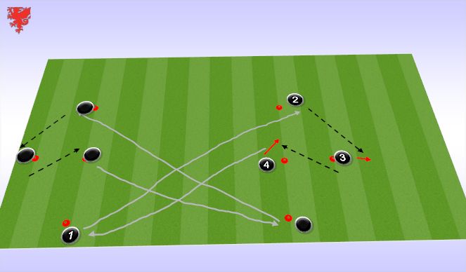 Football/Soccer: Passing and receiving back foot (Technical: Passing ...