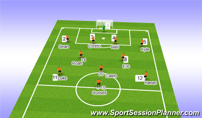 Football/Soccer: U13Selects Formation (Tactical: Position specific ...